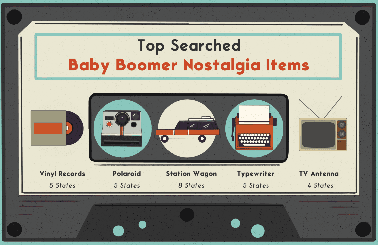 Popular Baby Boomer Items and TV Shows | Coventry Direct