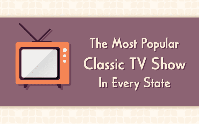 America’s Favorite Classic TV Shows - Coventry Direct