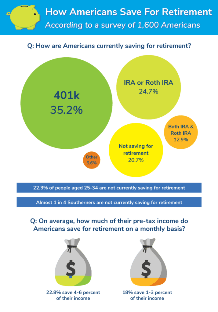 Trends in American Retirement Savings Strategies - Coventry Direct