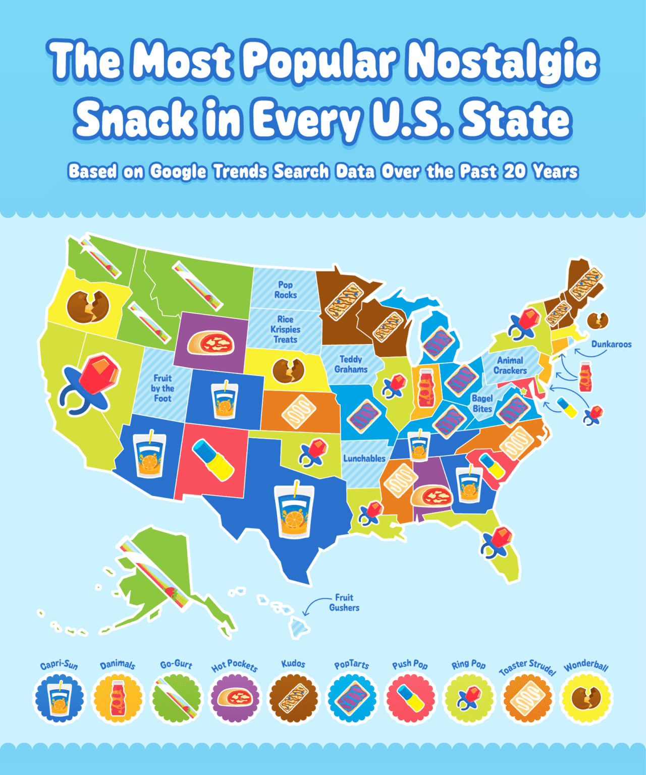 The Most Popular Nostalgic Snacks in the U.S. | Coventry Direct