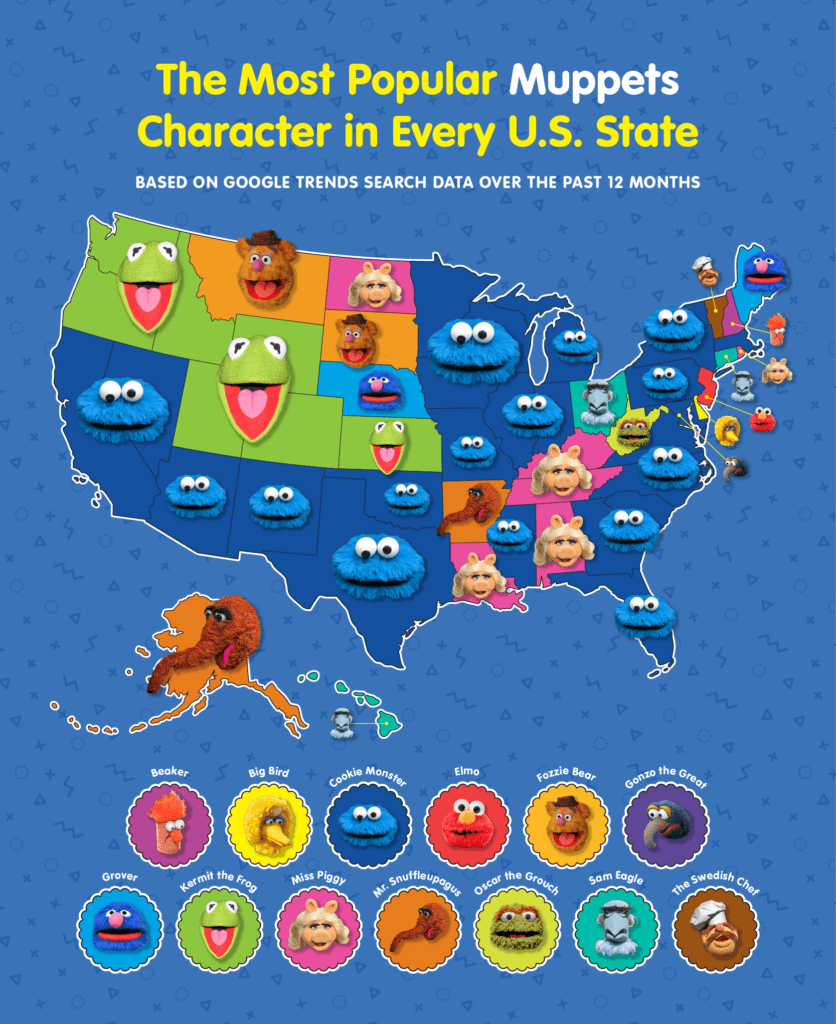 The Most Popular Muppets Around the U.S. - Coventry Direct