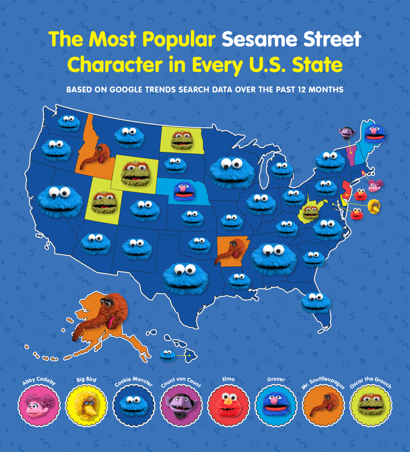 The Most Popular Muppets Around the U.S. - Coventry Direct