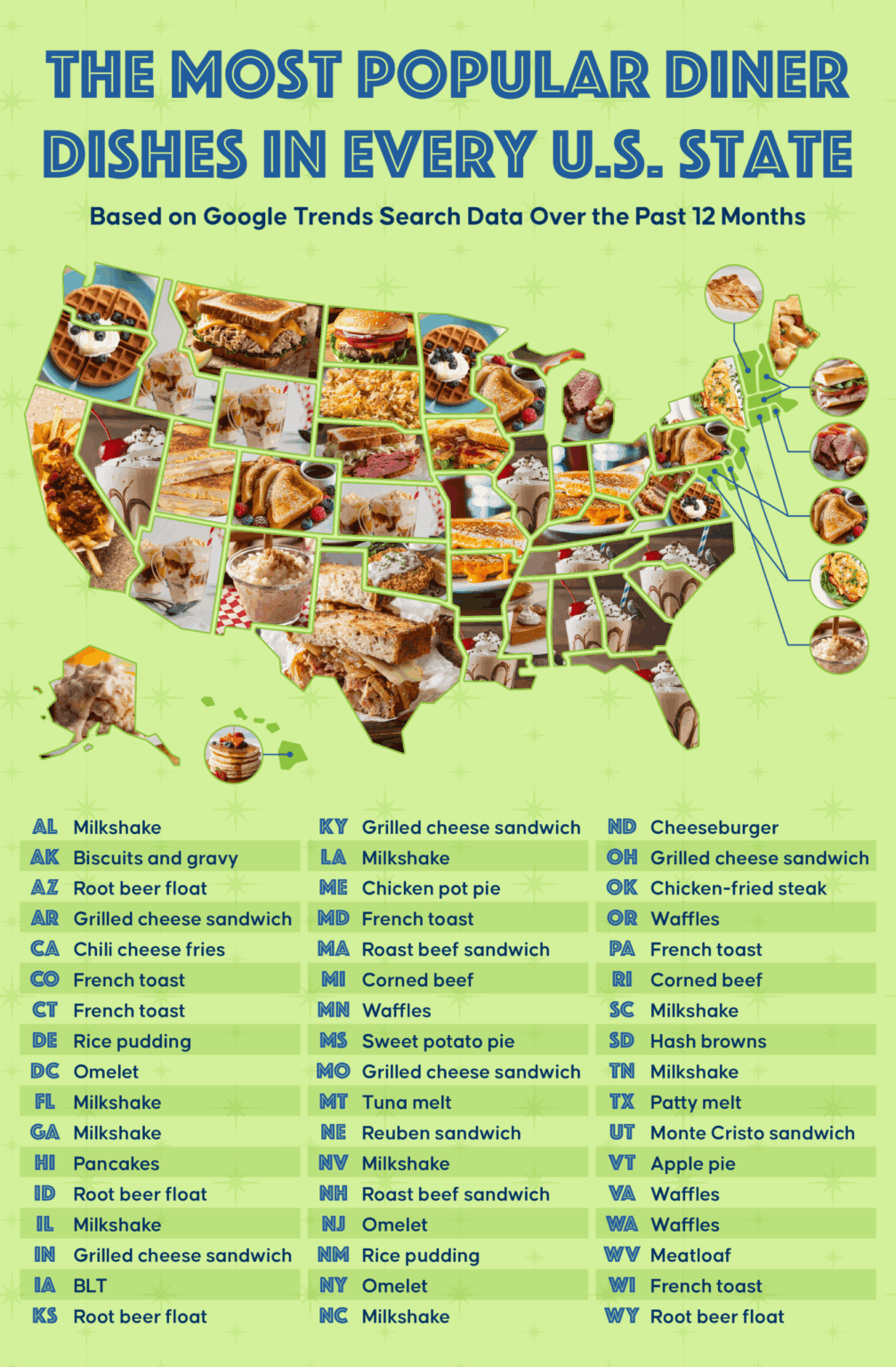 The Most Popular Diner Foods Across the U.S. | Coventry Direct